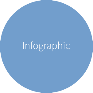 Infographic Placeholder - Parkview Baptist SchoolParkview Baptist School